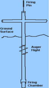 RM15 Buffalo Gun | Allied Associates