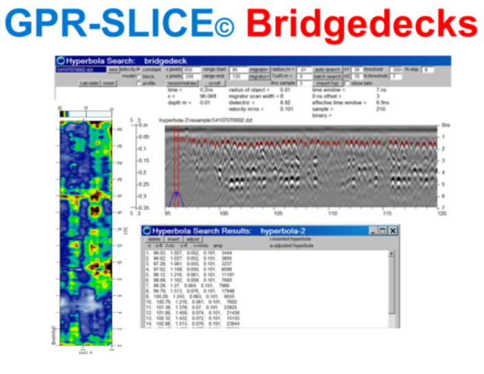 Ground Penetrating Radar Slice Software | Allied Associates Slice