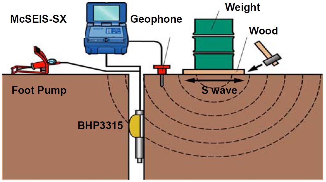 Oyo Pick Profometer Corosion | Allied Associates